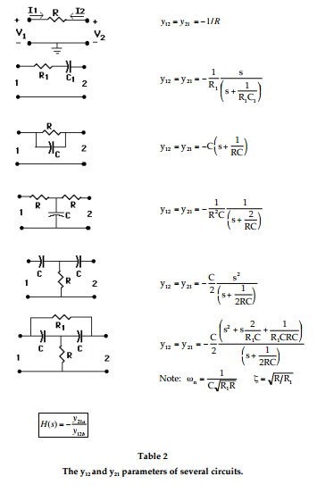 Solved Design a practical active filter circuit for the four | Chegg.com