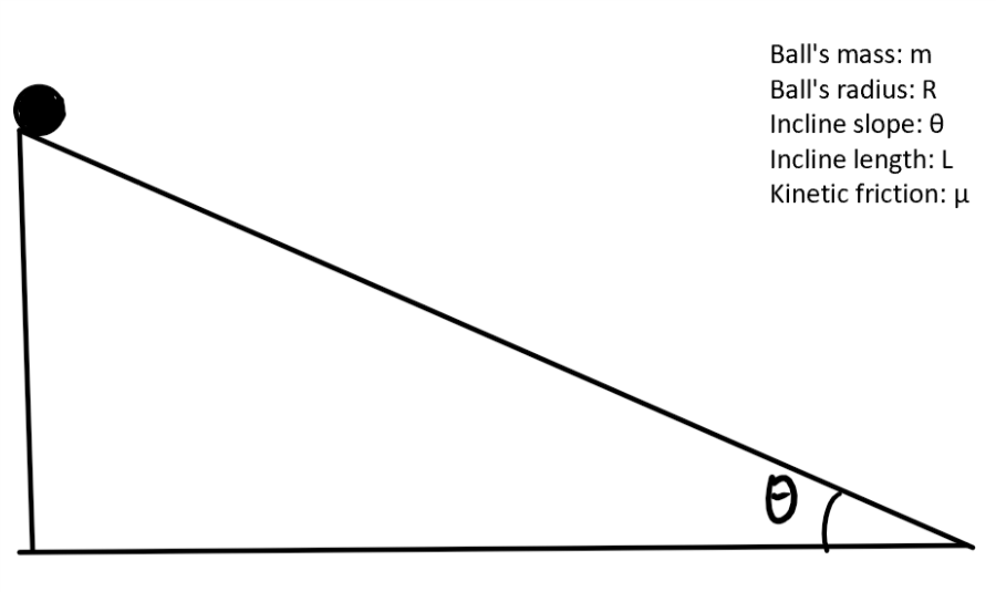 Solved A ball (mass: m , radius: R)rolling with slipping | Chegg.com