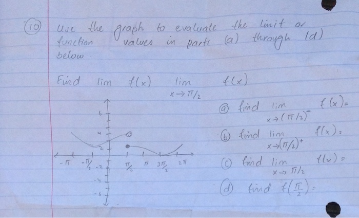 Solved Use a graph to evaluate the limit or function values | Chegg.com