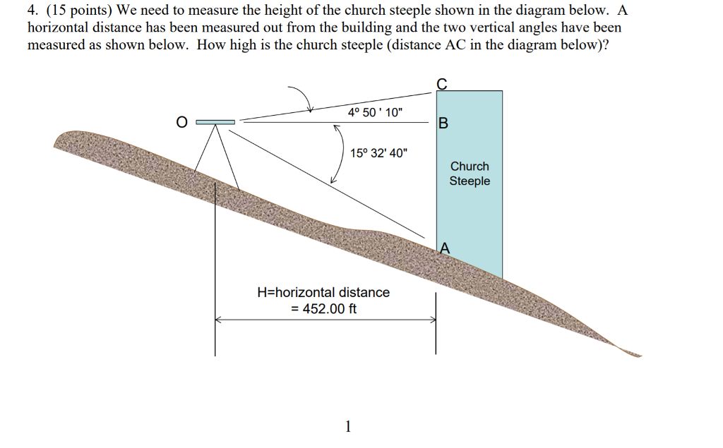Solved 4. (15 points) We need to measure the height of the | Chegg.com
