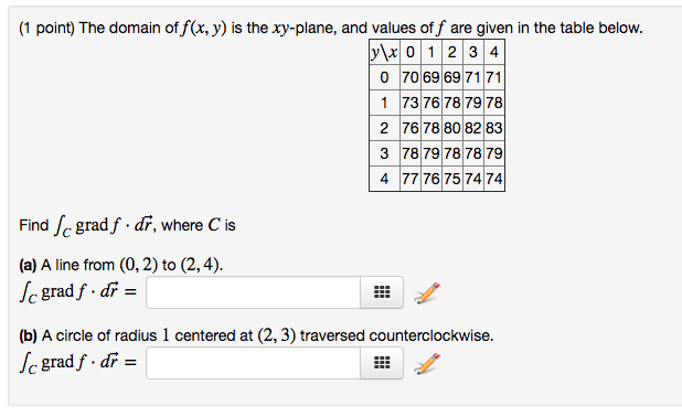 Solved The domain of f(x, y) is the xy-plane, and values of | Chegg.com
