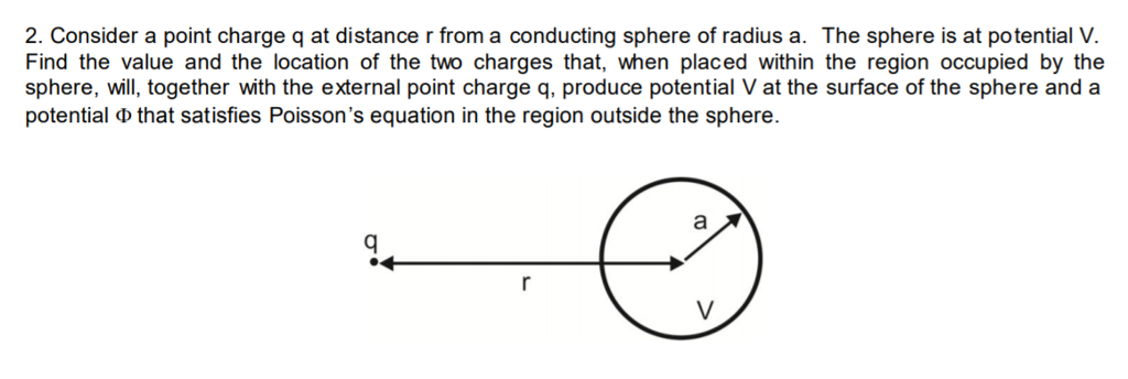 Solved Use method of images. Show all steps clearly and give | Chegg.com
