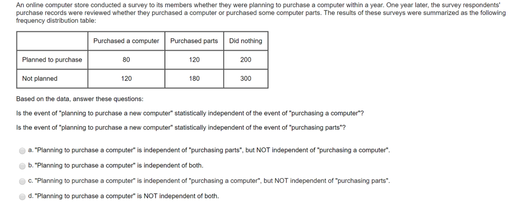 Solved An online computer store conducted a survey to its | Chegg.com