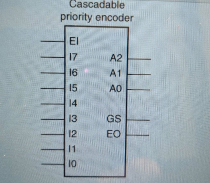 Solved Draw The Logic Diagram For A Circuit That Uses The