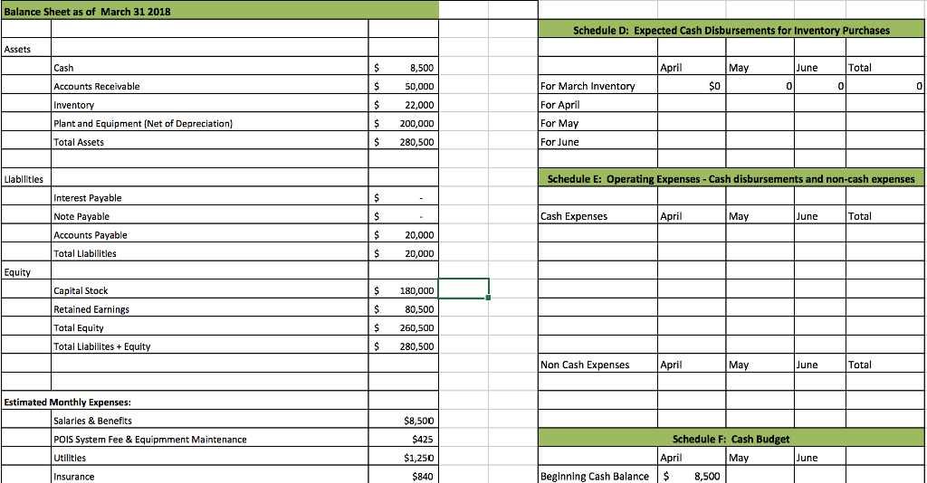 solved-balance-sheet-as-of-march-31-2018-schedule-d-chegg