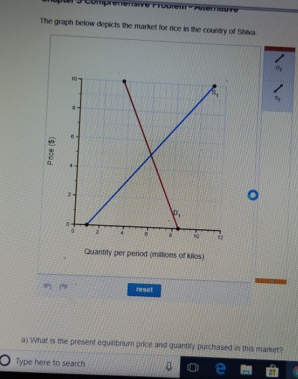 Solved The graph below depicts the market for rice in the | Chegg.com