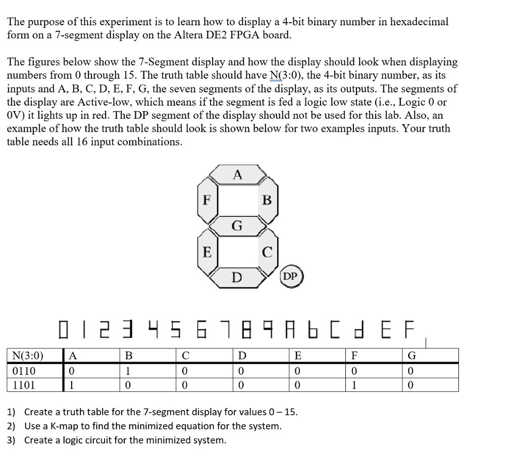 Solved He Purpose Of This Experiment Is To Learn How To