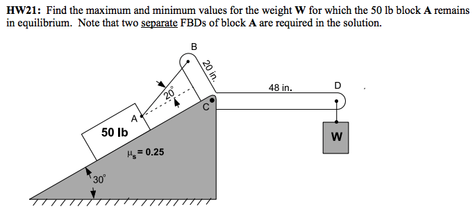 Solved HW21: Find the maximum and minimum values for the | Chegg.com