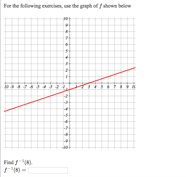 Solved For the following exercises, use the graph of f shown | Chegg.com