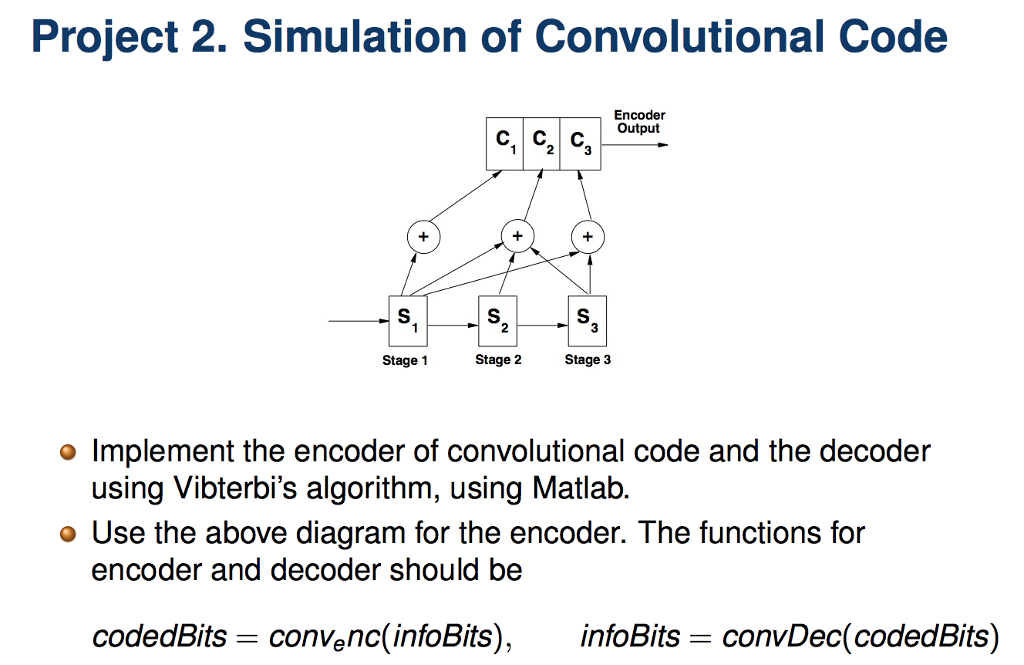 Project 2. Simulation of Convolutional Code | Chegg.com