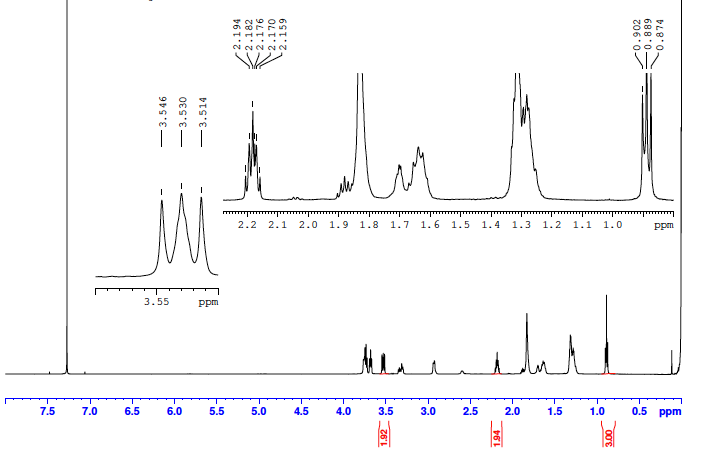 Solved How to calculate chemical shift, J values and | Chegg.com