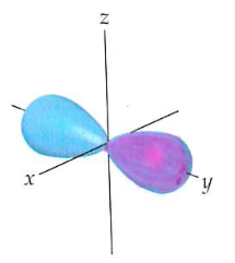 (Solved) - The Accompanying Drawing Shows A Contour Plot For A Dyz ...
