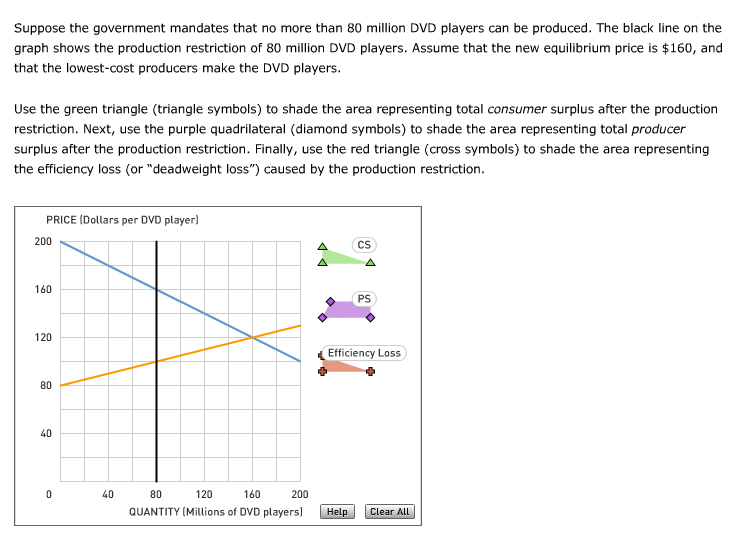 Solved 13. Consumer surplus, producer surplus, and | Chegg.com