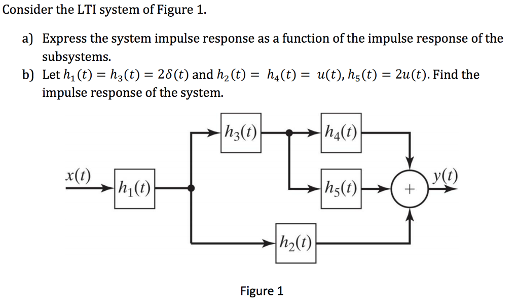 Solved Consider the LTI system of Figure 1. Express the | Chegg.com