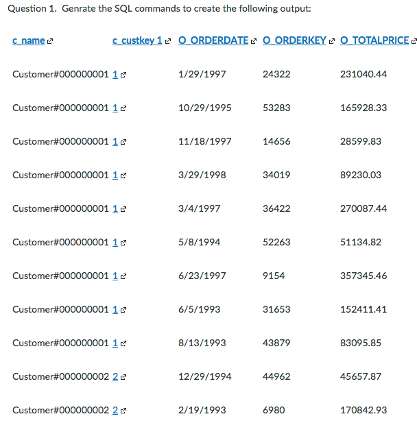Solved Generate the SQL commands to create the following | Chegg.com
