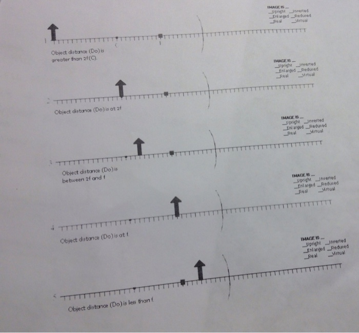 Solved Draw three principle rays to determine where the | Chegg.com