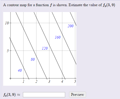Solved A contour map for a function f is shown. Estimate the | Chegg.com