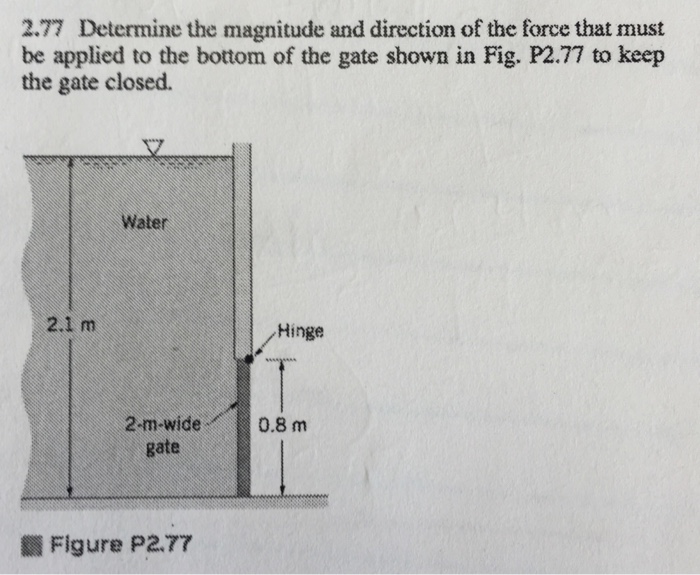 Solved Determine the magnitude and direction of the force | Chegg.com