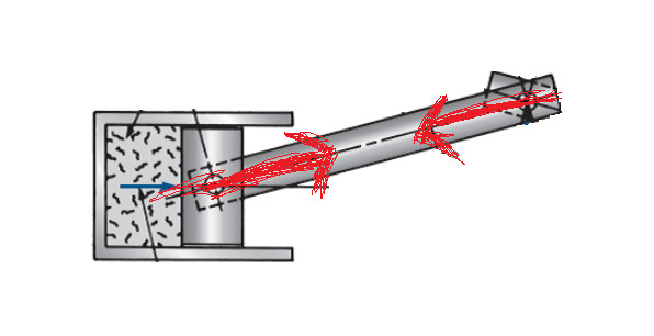 Solved How I can decide the plane of buckling ?! What I | Chegg.com