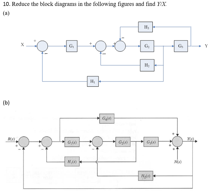 Solved Reduce the block diagrams in the following figures | Chegg.com