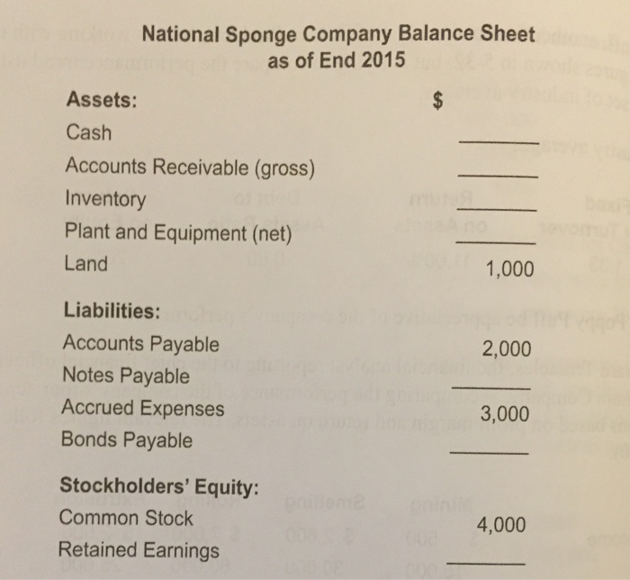 Solved m the values of the different ratios given, calculate | Chegg.com