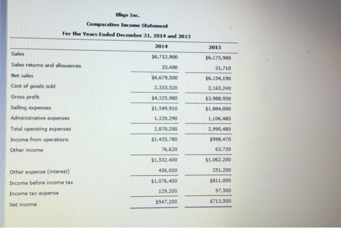 Solved Required: Determine the following measures for 2014, | Chegg.com Solved Required: Determine the following measures for 2014, | Chegg.com
