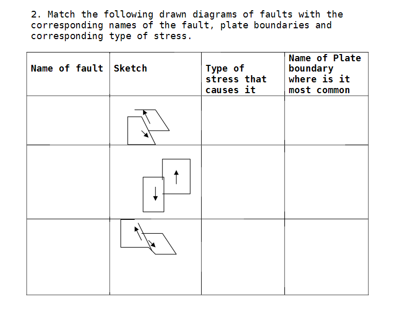 Solved 2. Match the following drawn diagrams of faults with | Chegg.com