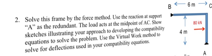 Solved Solve this frame by the force method. Use the | Chegg.com