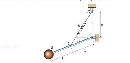 Solved The arm AB can rotate freely about the pin at A. The | Chegg.com