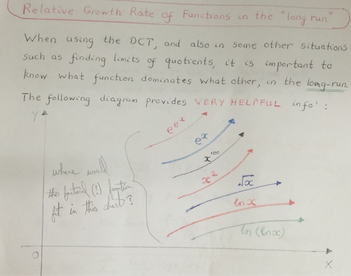Solved Relative Growth Rate of Functions in the "long ran" | Chegg.com