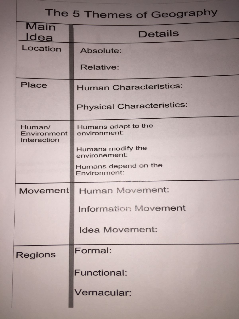 5 Themes Of Geography Human Environment Interaction Examples