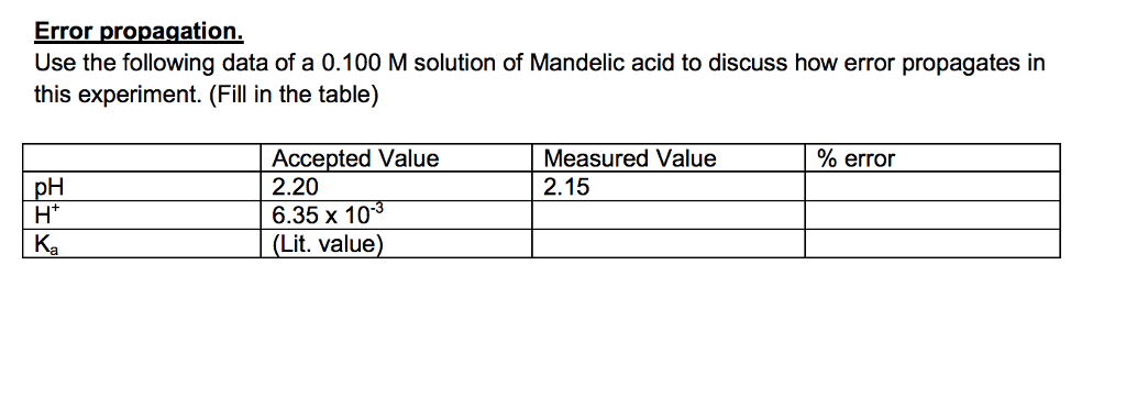 Solved Use the following data of a 0.100 M solution of | Chegg.com
