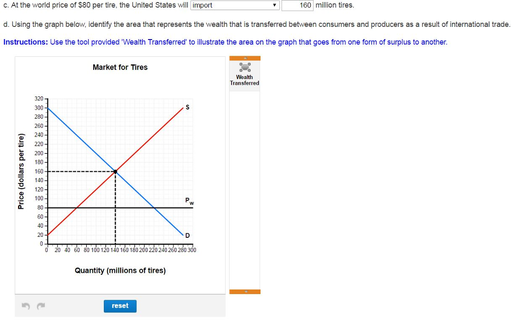 Solved At the world price of $80 per tire, the United States | Chegg.com