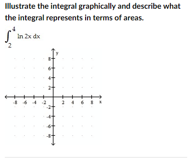 Solved Illustrate the integral graphically and describe what | Chegg.com