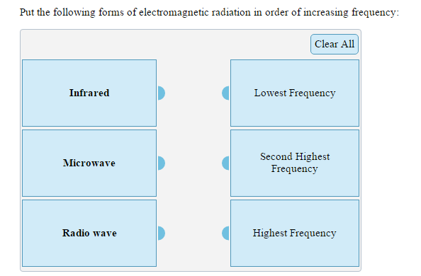 Solved Put the following forms of electromagnetic radiation | Chegg.com
