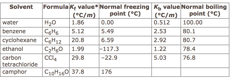 Solved A 17.13 g mixture of sugar (C12H2201) and table salt | Chegg.com