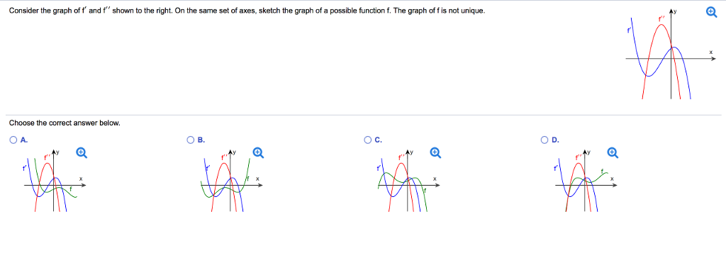 Solved Consider The Graph Of F And F Shown To The Right