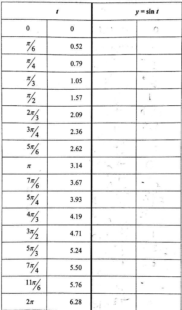 Solved Complete the following table given the inputs in | Chegg.com