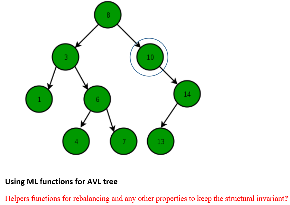 10 14 4 13 Using ML functions for AVL tree Helpers | Chegg.com