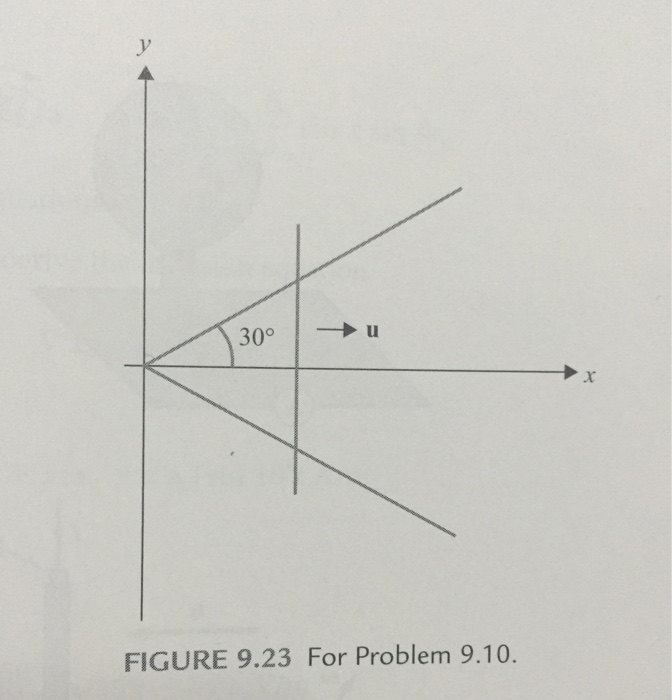 Solved Determine the induced emf in the V-shaped loop of | Chegg.com