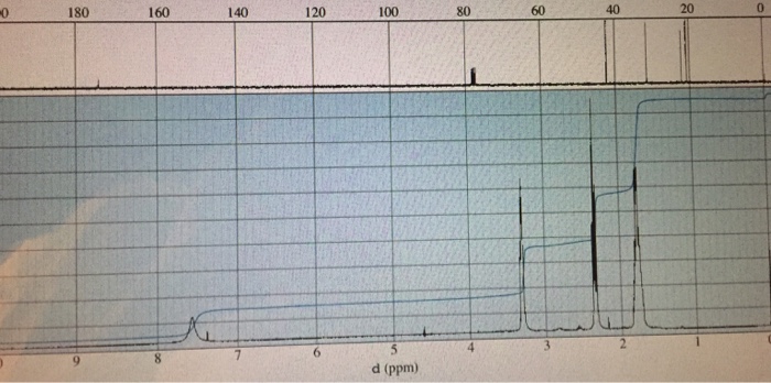 Solved An unknown of molecular formula C5H9NO gives the IR | Chegg.com
