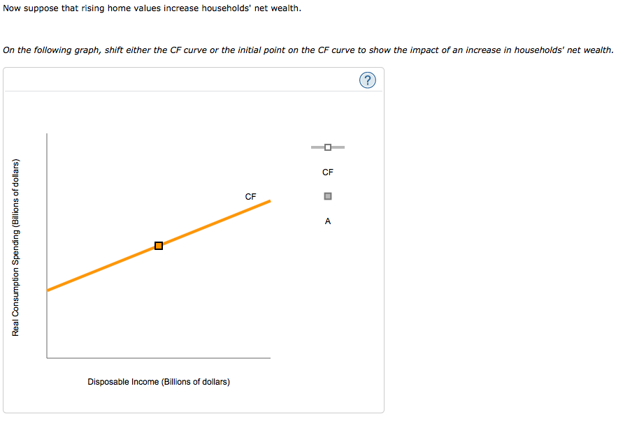 Solved The following graphs show an economy's initial | Chegg.com