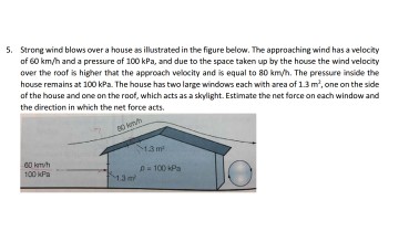 Solved Strong wind blows over a house as illustrated in the | Chegg.com