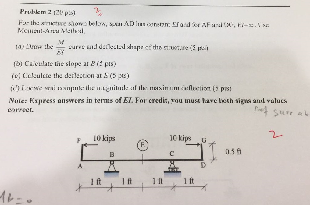 Solved Problem 2 (20 pts) For the structure shown below, | Chegg.com Solved Problem 2 (20 pts) For the structure shown below, | Chegg.com