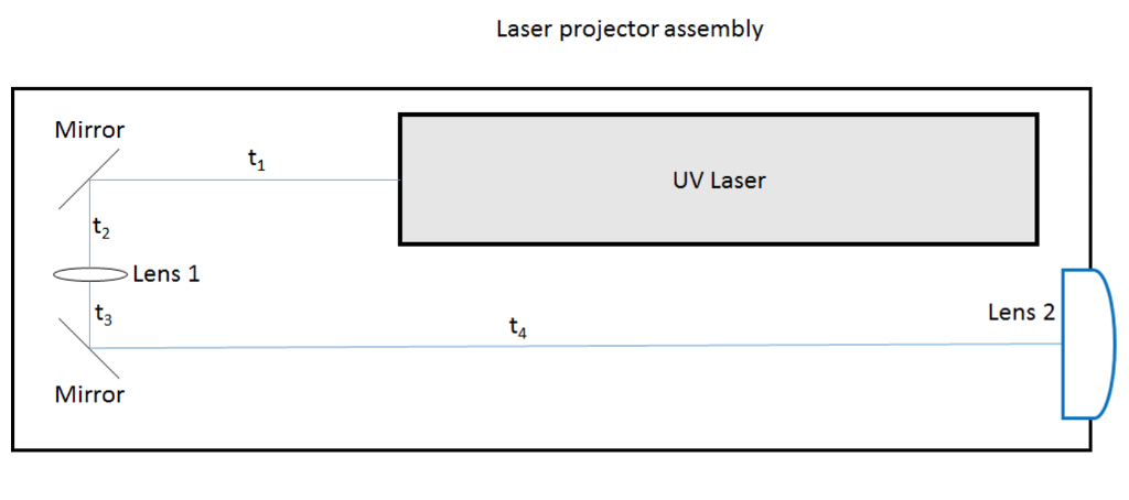 Solved You are tasked with designing part of a laser guide | Chegg.com
