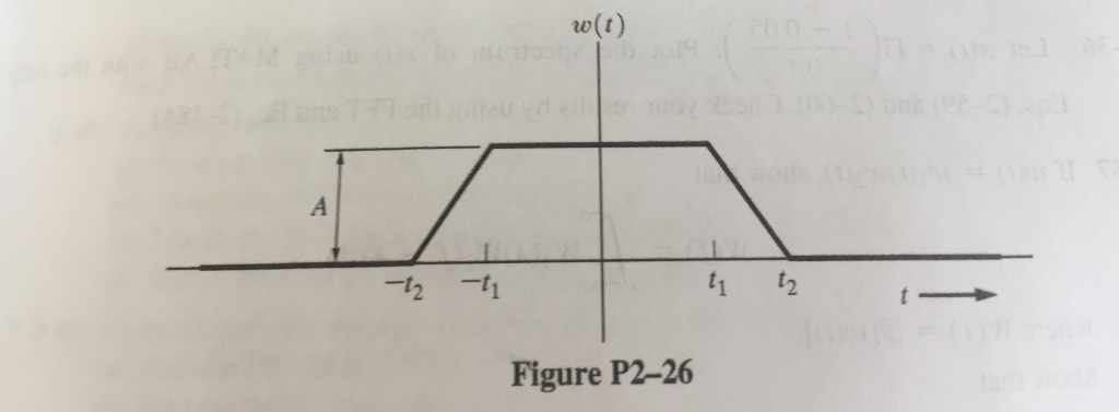 x(t) 2 26 Evaluate the spectrum for the trapezoidal | Chegg.com