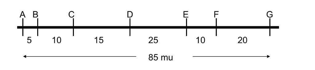 Solved For the cross ABc/abC X abc/abc what percent of the | Chegg.com