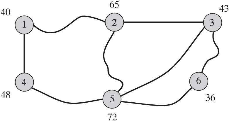 Solved The following map shows the 8 intersections at which | Chegg.com
