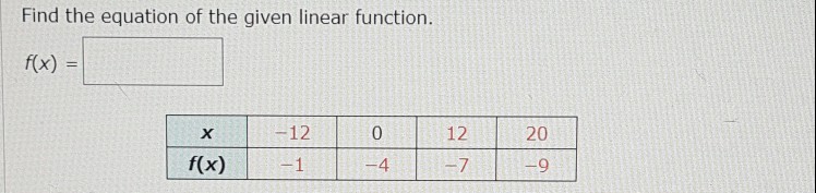 Solved Find the equation of the given linear function. f(x) | Chegg.com