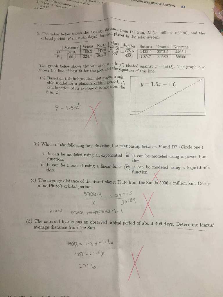 Solved APHS OF EXPONENTIAL FUNCTIONS h of these constants | Chegg.com